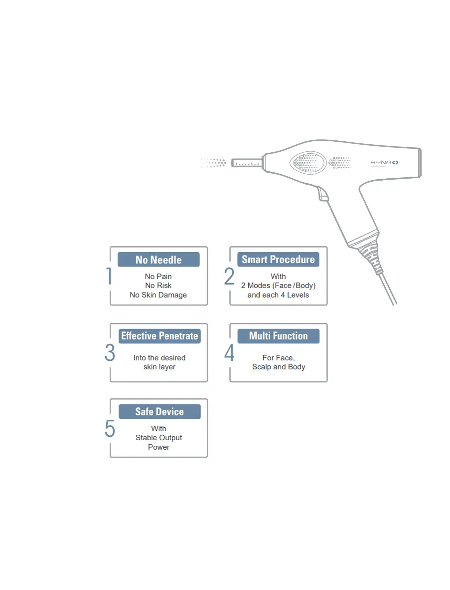 GCS SYNAPLUSINJECTOR FOR THE ESTHETIC MARKETS :: قلم الجلدية :: أجهزة ...